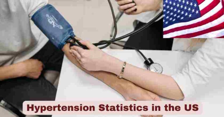 Hypertension Statistics in US 2025 | Key Facts - The World Data