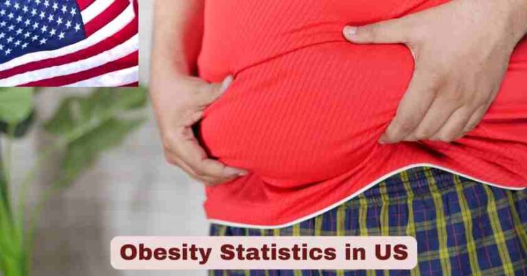 Obesity Statistics in US 2025 | US Obesity Rate - The World Data