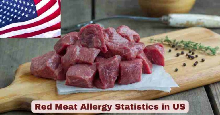 Red Meat Allergy Statistics in US 2025 | Facts - The World Data