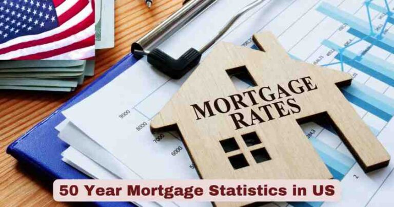 50 Year Mortgage Statistics in US 2025 | Key Facts - The World Data