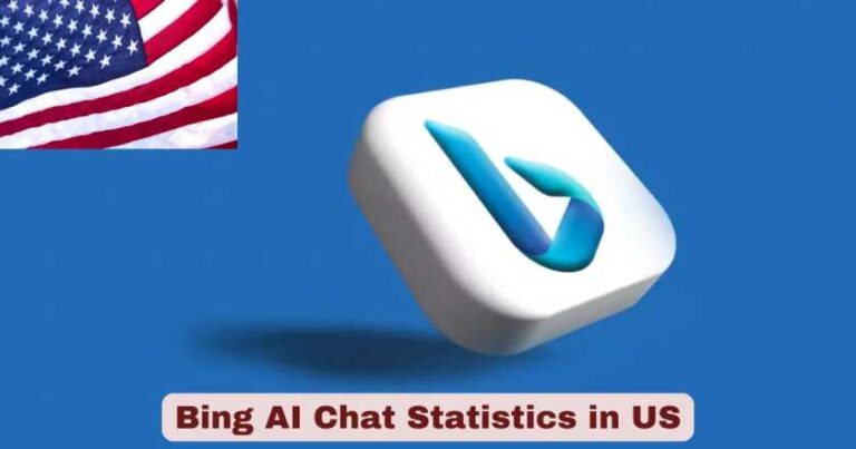 Bing AI Chat Statistics in US 2025 | Key Facts - The World Data