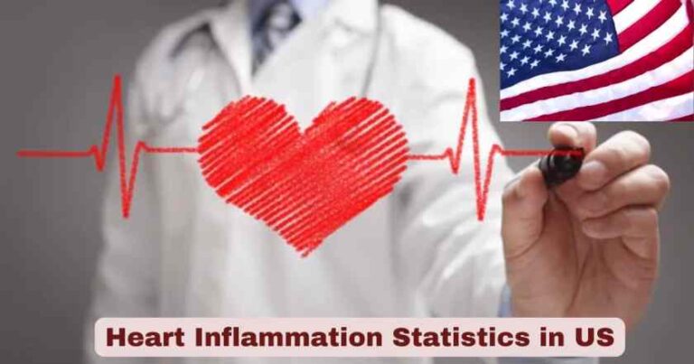 Heart Inflammation Statistics in US 2025 | Key Facts - The World Data