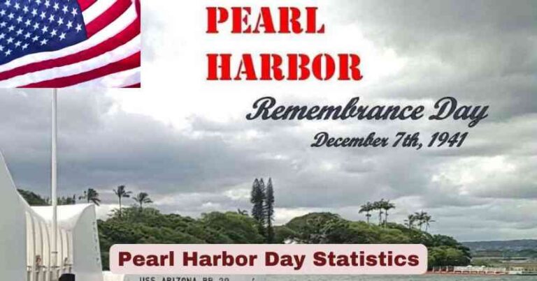 Pearl Harbor Day Statistics 2025 | Remembrance Day Facts - The World Data