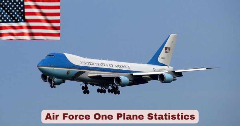 Air Force One Plane Statistics in US 2026 | Key Facts - The World Data