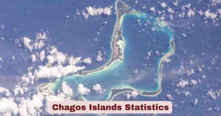 Chagos Islands Statistics 2026 | Key Facts - The World Data