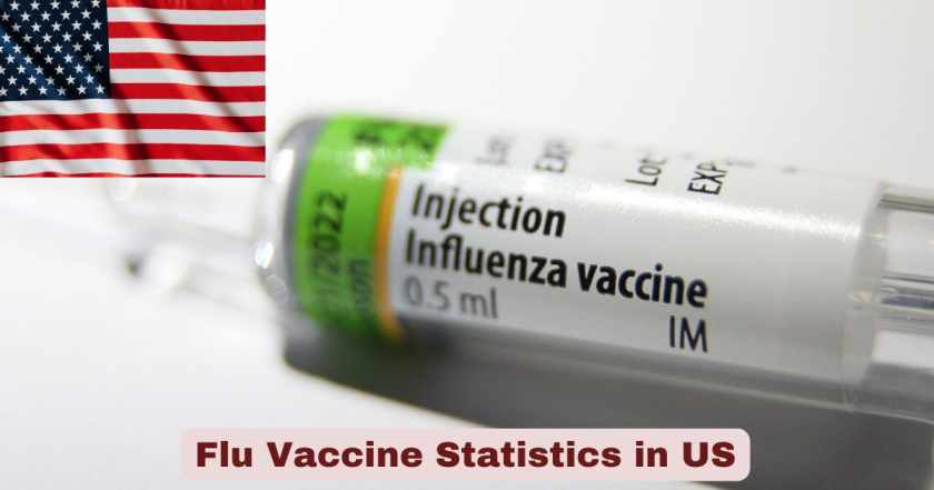 Flu Vaccine Statistics in US 2026 | Key Facts - The World Data