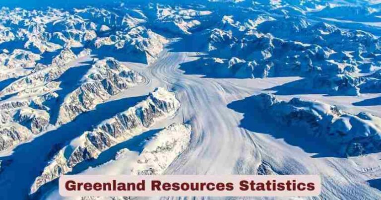 Greenland Resources Statistics 2026 | Key Facts - The World Data