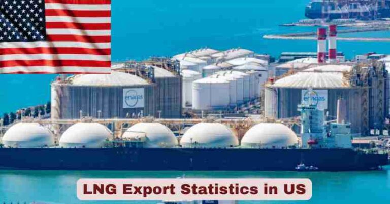 LNG Export Statistics in US 2026 | Key Facts - The World Data
