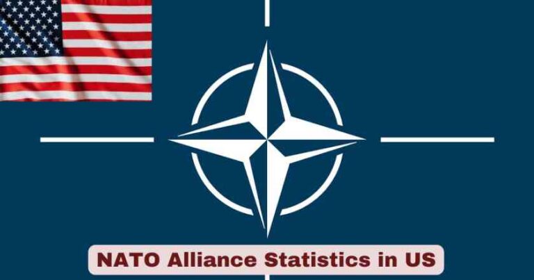 NATO Alliance Statistics in US 2026 | Key Facts - The World Data