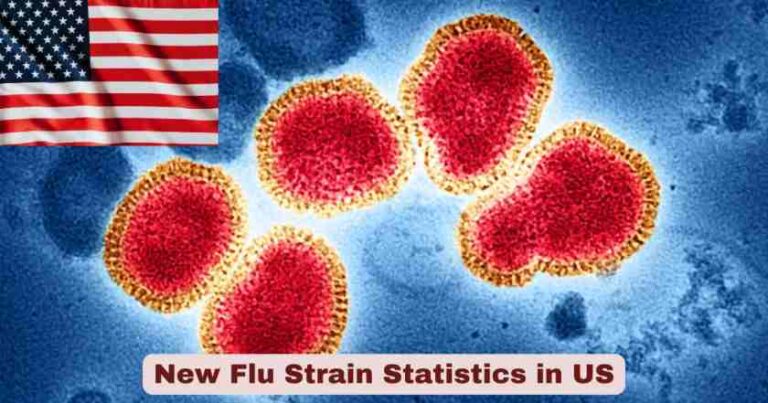 New Flu Strain Statistics in US 2025 | Key Facts - The World Data