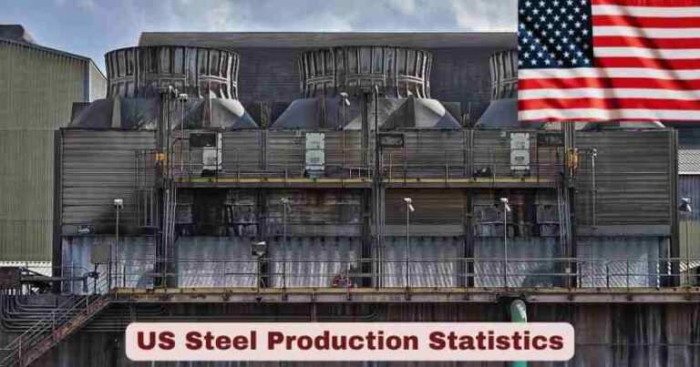 US Steel Production Statistics 2026 | Key Facts - The World Data