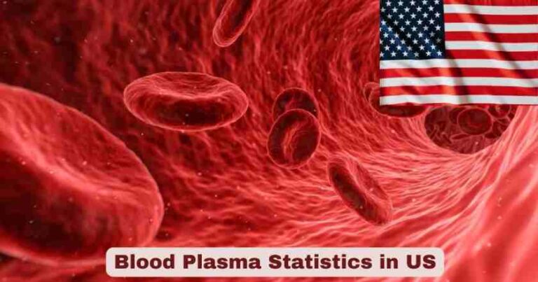 Blood Plasma Statistics in US 2026 | Key Facts - The World Data