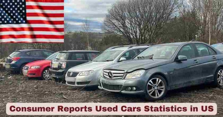 Consumer Reports Used Cars Statistics in US 2026 | Key Facts - The ...