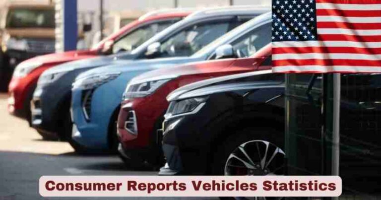 Consumer Reports Vehicles Statistics in US 2026 | Key Facts - The World ...
