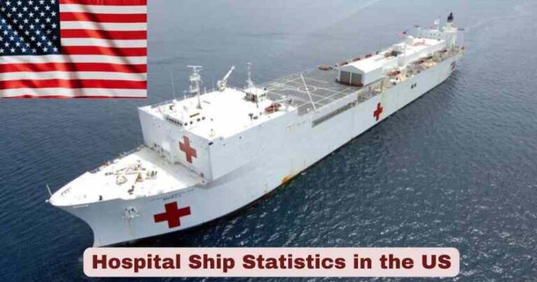 Hospital Ship Statistics in the US 2026 | Key Facts - The World Data