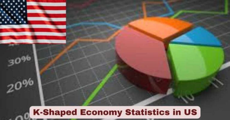 K-Shaped Economy Statistics in US 2026 | Key Facts - The World Data