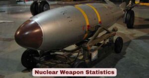 Nuclear Weapon Statistics 2026 | Country Wise Facts - The World Data