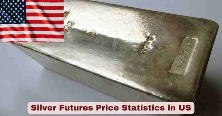 Silver Futures Price Statistics in US 2026 | Key Facts - The World Data
