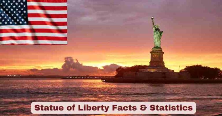Statue of Liberty Facts & Statistics 2026 | History - The World Data