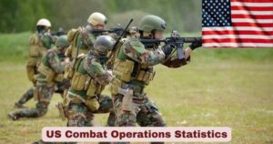 US Combat Operations Statistics 2026 | Key Facts - The World Data