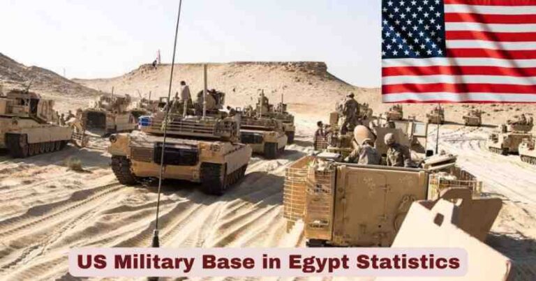US Military Base in Egypt Statistics 2026 | Key Facts - The World Data
