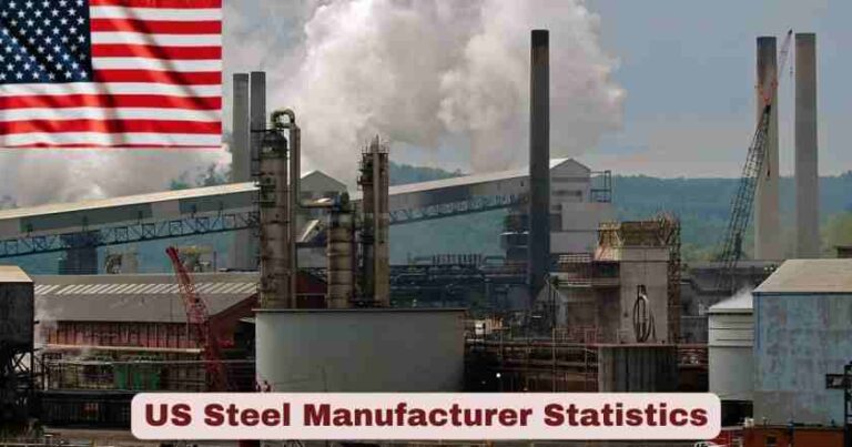 US Steel Manufacturer Statistics in US 2026 | Key Facts - The World Data