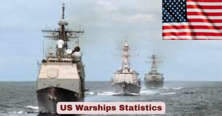 US Warships Statistics 2026 | Key Facts - The World Data