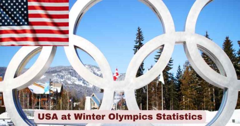 USA at Winter Olympics Statistics 2026 | Key Facts - The World Data