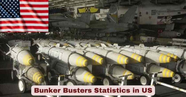 Bunker Busters Statistics in US 2026 | Key Facts - The World Data
