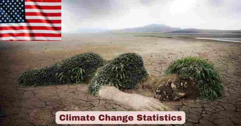 Climate Change Statistics 2026 | Temperature, CO2 & Key Facts - The ...