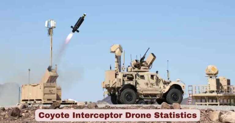 Coyote Interceptor Drone Statistics 2026 | Key Facts - The World Data