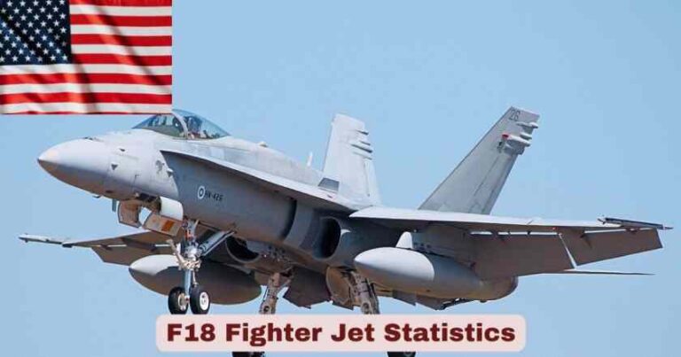 F18 Fighter Jet Statistics 2026 | Key Facts - The World Data