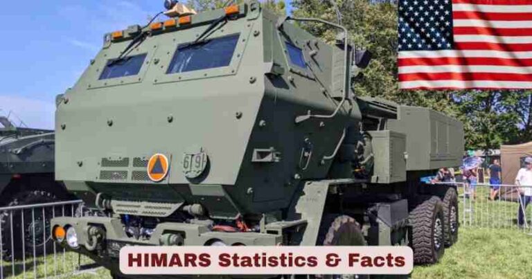 HIMARS Statistics 2026 | HIMARS Facts - The World Data