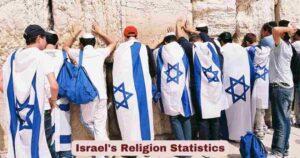 Israel’s Religion Statistics 2026 | Key Facts - The World Data