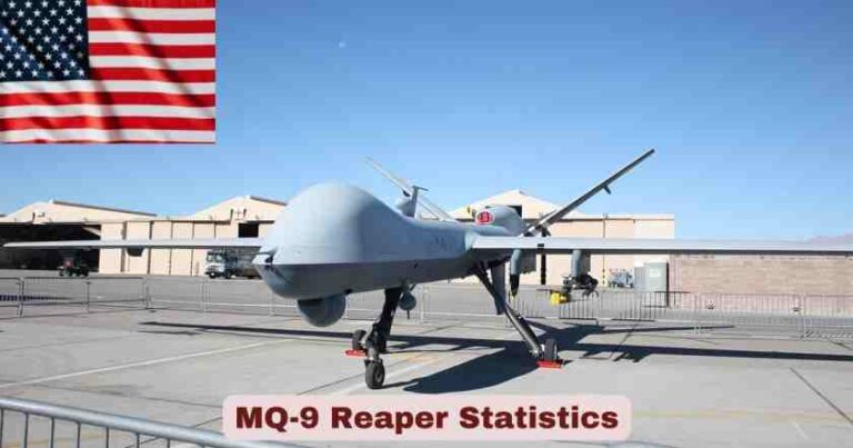 MQ-9 Reaper Statistics 2026 | MQ-9 Reaper Facts - The World Data