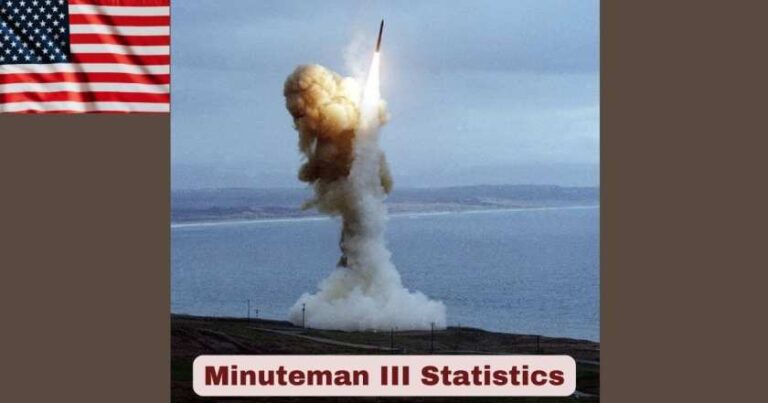 Minuteman III Statistics 2026 | Minuteman 3 Facts - The World Data