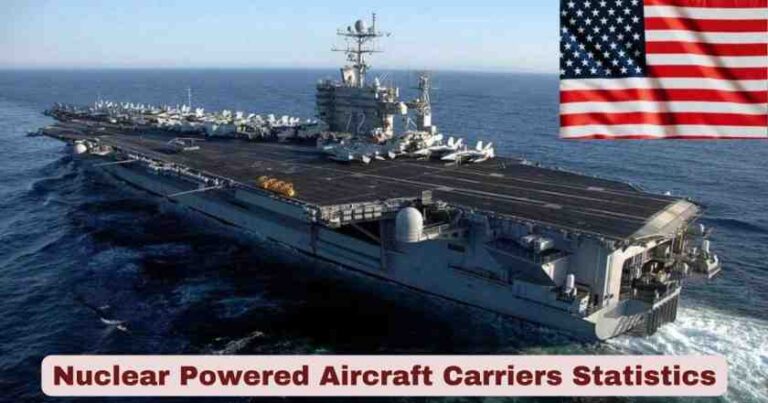 Nuclear Powered Aircraft Carriers Statistics 2026 | Key Facts - The ...