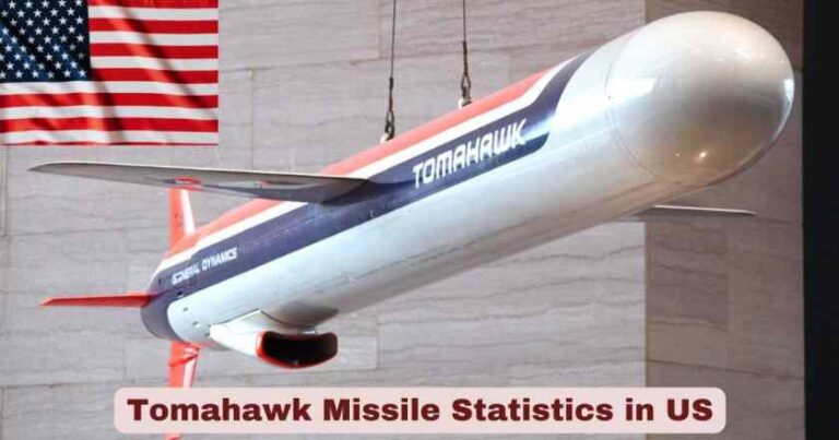 Tomahawk Missile Statistics in US 2026 | Key Facts - The World Data