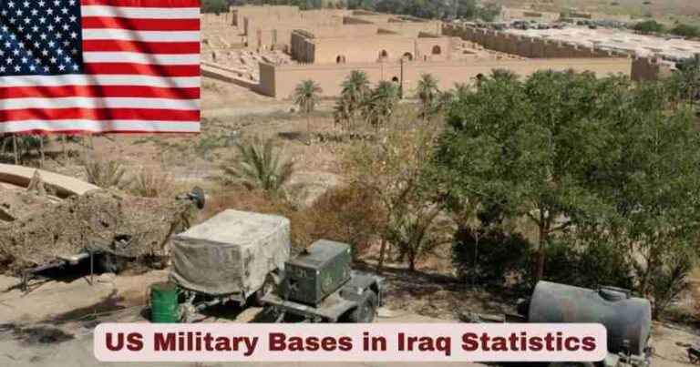 US Military Bases in Iraq Statistics 2026 | Key Facts - The World Data