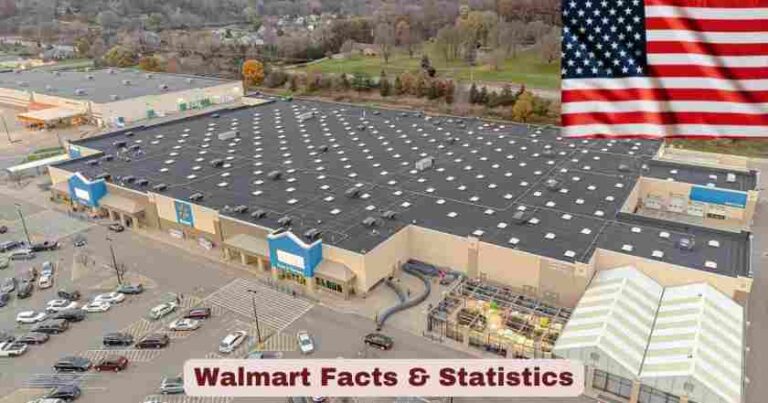 Walmart Facts & Statistics 2026 | Walmart Data - The World Data