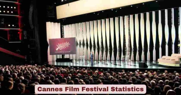 Cannes Film Festival 2026 Statistics | Key Facts - The World Data