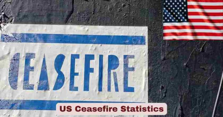 US Ceasefire Statistics 2026 | Key Facts - The World Data