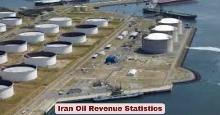 Iran Oil Revenue Statistics 2026 | Losses, Sanctions & Facts - The ...