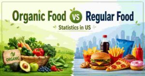 Organic Food vs Regular Food Statistics in US 2026 | Cost, Nutrition ...