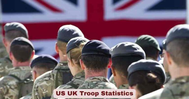 US UK Troop Statistics 2026 | Numbers, Bases & Facts - The World Data