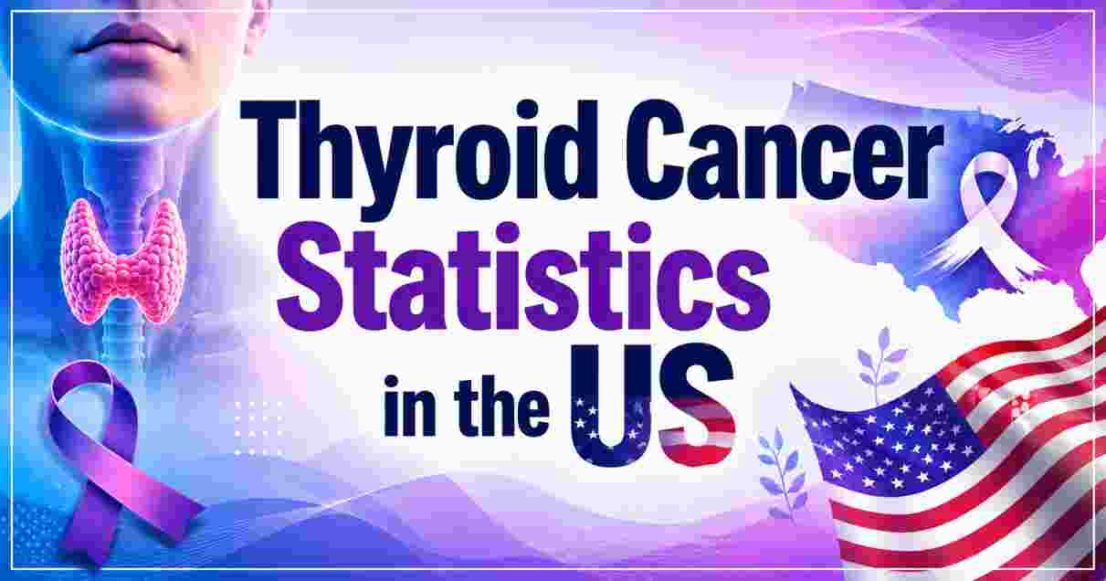 Thyroid Cancer Statistics in US 2026 | Symptoms & Treatments - The ...