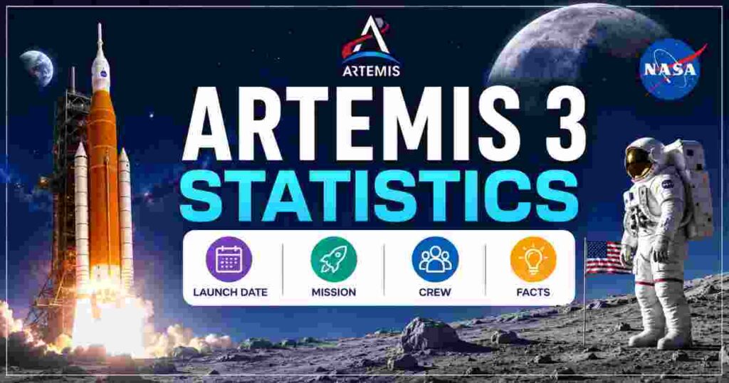Artemis 3 Statistics 2026 | Launch Date, Mission, Crew, Key Facts - The ...