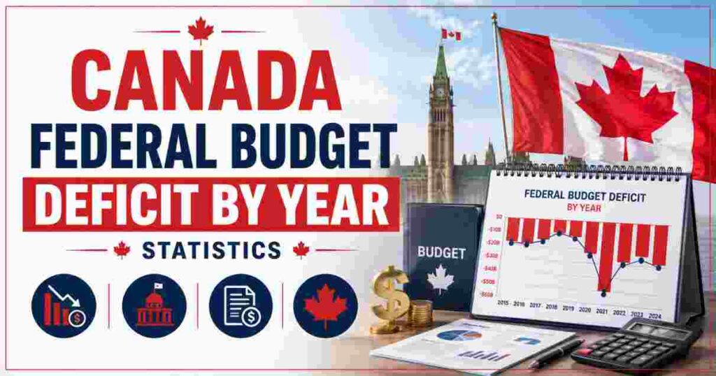 Canada Federal Budget Deficit by Year Statistics 2026 | Debt, Borrowing ...