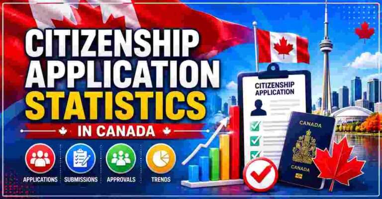 Citizenship Application Statistics in Canada 2026 | Backlog, Processing ...