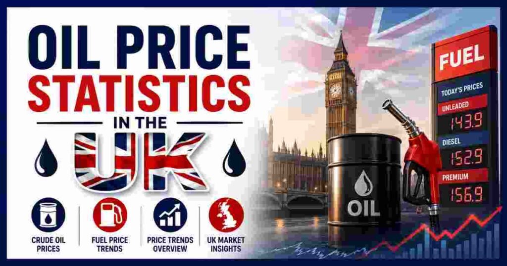 Oil Price Statistics in the UK 2026 | Petrol Surge & Facts - The World Data